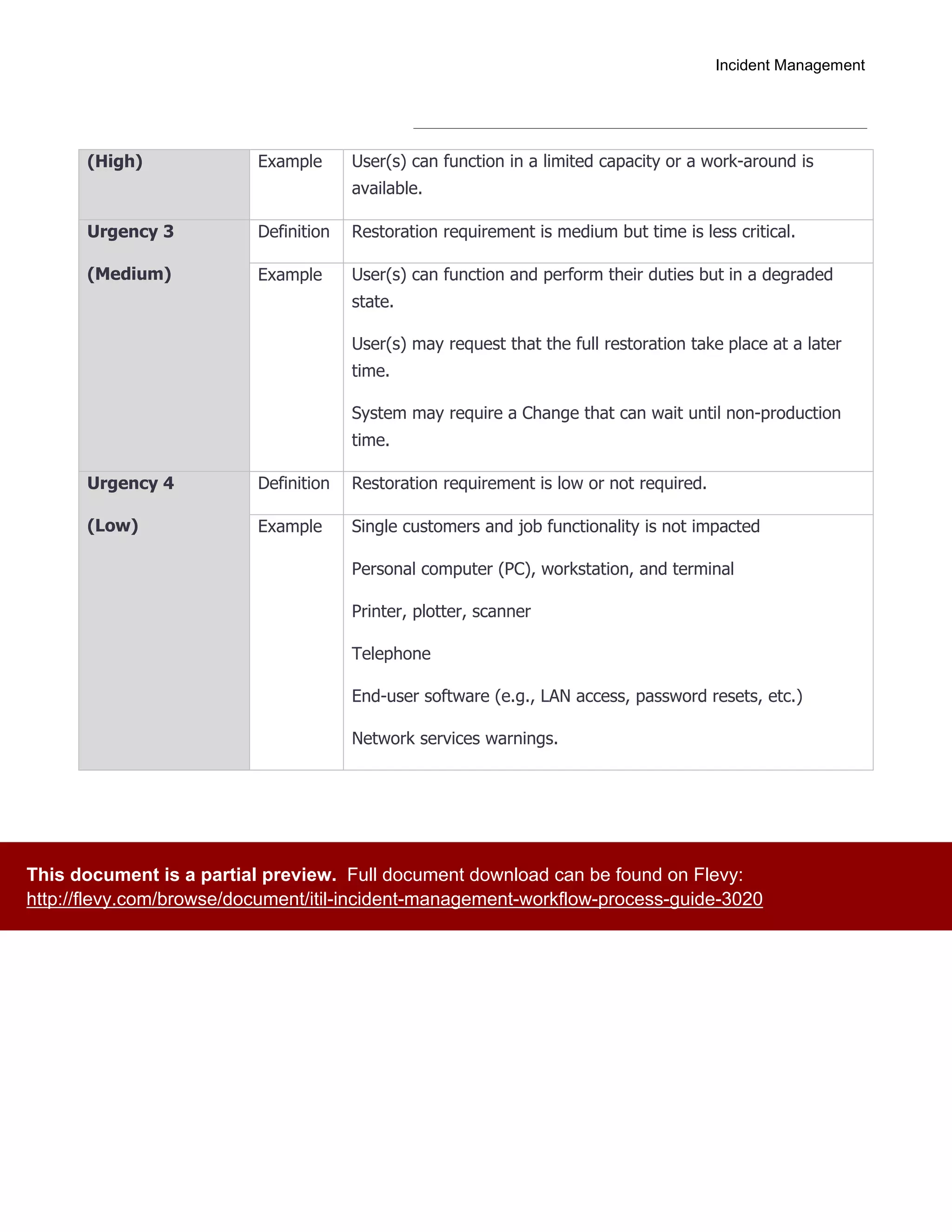 ITIL Incident Management Workflow - Process Guide | PDF