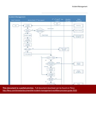 ITIL Incident Management Workflow - Process Guide | PDF