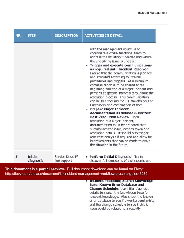 ITIL Incident Management Workflow - Process Guide | PDF | IT and ...