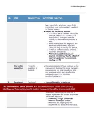 ITIL Incident Management Workflow - Process Guide | PDF