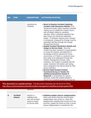 ITIL Incident Management Workflow - Process Guide | PDF