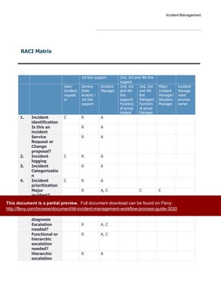 ITIL Incident Management Workflow - Process Guide | PDF