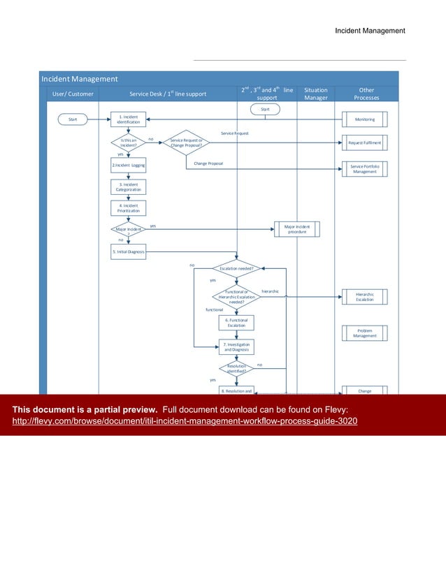 ITIL Incident Management Workflow - Process Guide | PDF