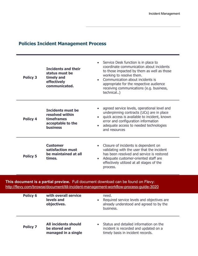 ITIL Incident Management Workflow - Process Guide | PDF