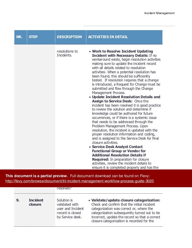 ITIL Incident Management Workflow Process Guide ITIL Incident Management Workflow Process Guide