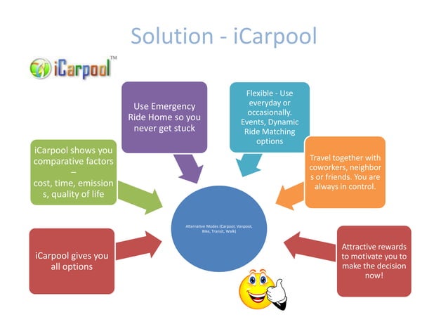 iCarpool - ITS Congestion Challenge | PPTX