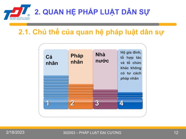 - PHAP LUAT DAN SU.pdf file học tập moonnpldc | PPT