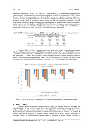 Channel reconstruction through improvised deep learning architecture ...