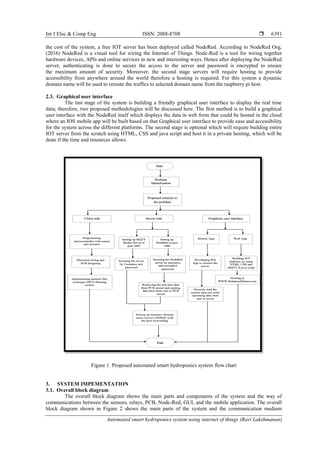 Automated smart hydroponics system using internet of things | PDF