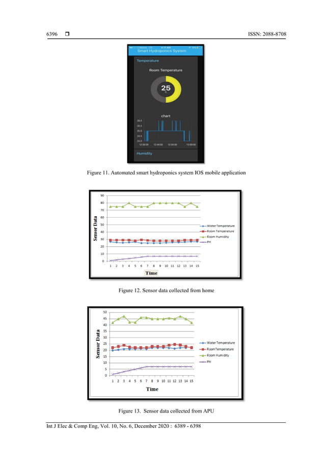 Automated smart hydroponics system using internet of things | PDF