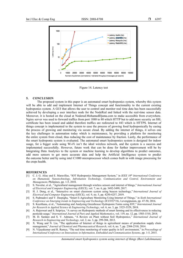 Automated smart hydroponics system using internet of things | PDF