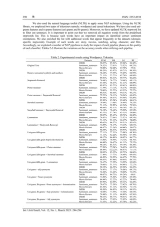 A hybrid composite features based sentence level sentiment analyzer | PDF