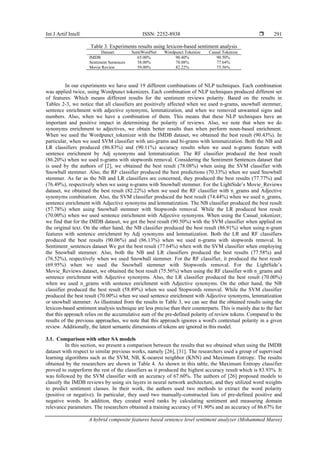 A hybrid composite features based sentence level sentiment analyzer | PDF