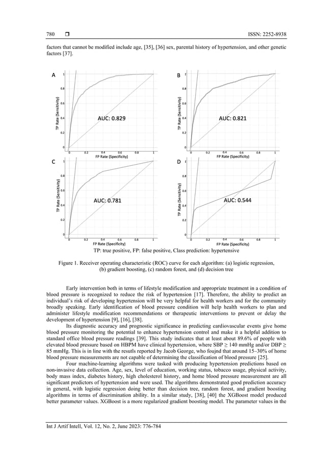 Hypertension prediction using machine learning algorithm among Indonesian adults | PDF