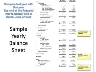 Balance Sheets | PPTX