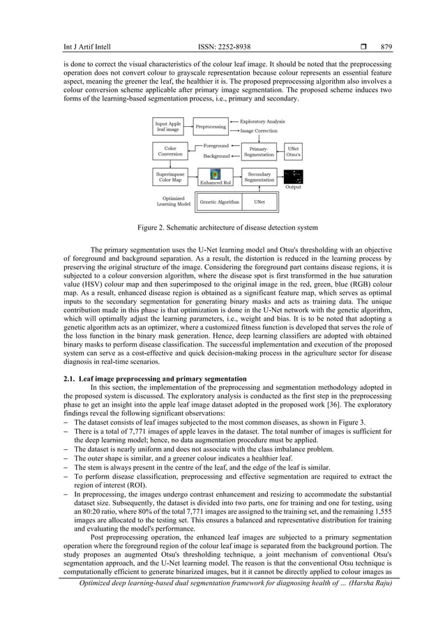 Optimized deep learning-based dual segmentation framework for ... Optimized deep learning-based dual segmentation framework for ...