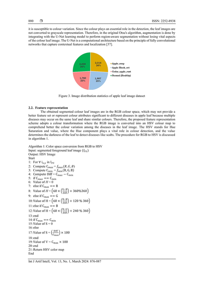 Optimized deep learning-based dual segmentation framework for ... Optimized deep learning-based dual segmentation framework for ...