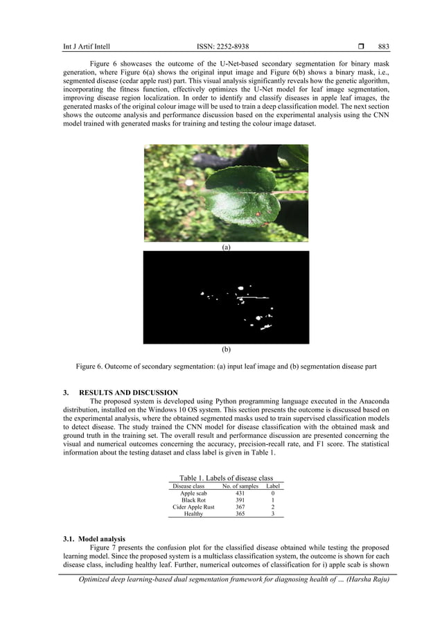 Optimized deep learning-based dual segmentation framework for ... Optimized deep learning-based dual segmentation framework for ...