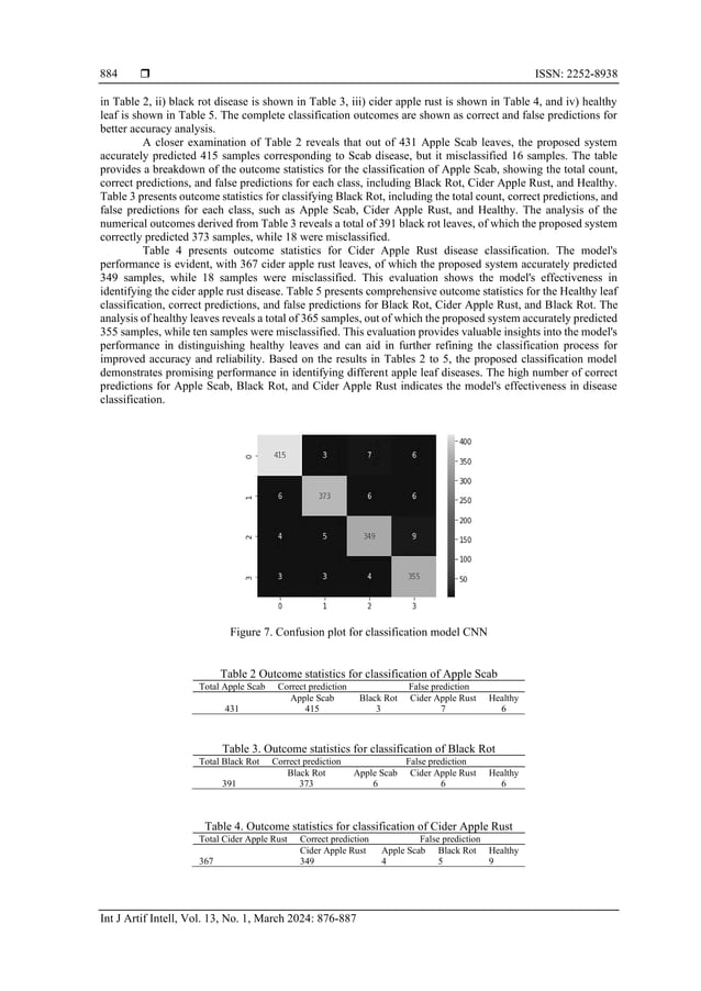 Optimized deep learning-based dual segmentation framework for diagnosing health of apple farming ...