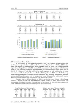 A genetic algorithm-based feature selection approach for diabetes ...