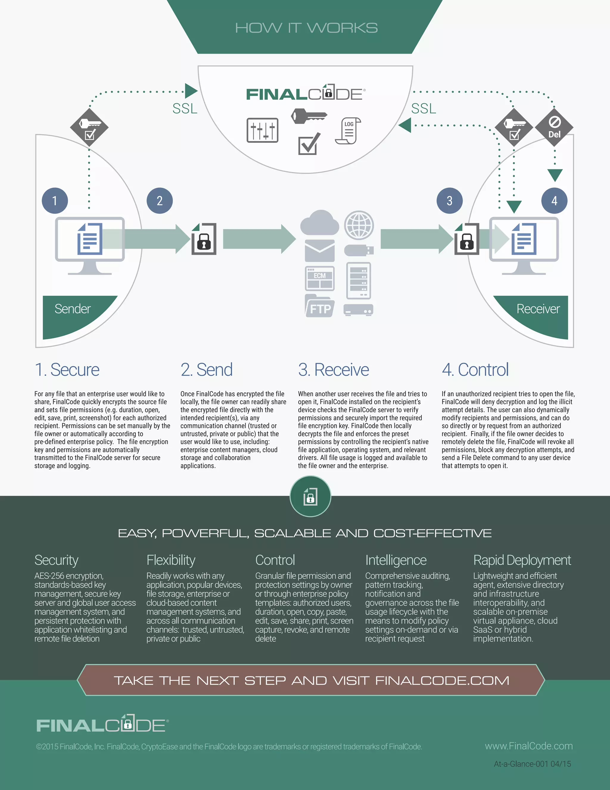 FinalCode-At-A-Glance-Webcopy-Optimized | PDF