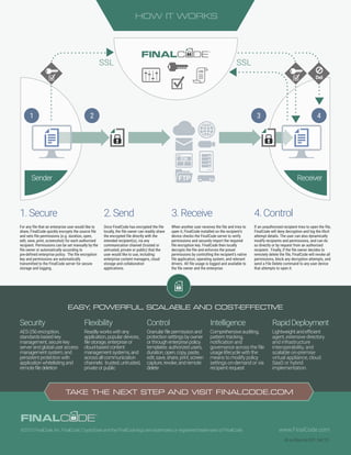 FinalCode-At-A-Glance-Webcopy-Optimized | PDF