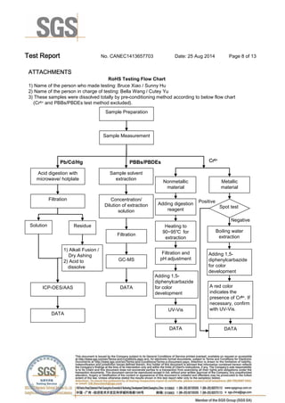 ROHS+Phthalates+PFOS+PFOA+HALOGEN+PAHS DIODE.PDF