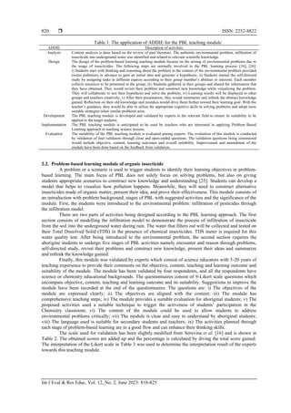 Problem-based learning module of organic insecticide for the aborigine students in Malaysia | PDF