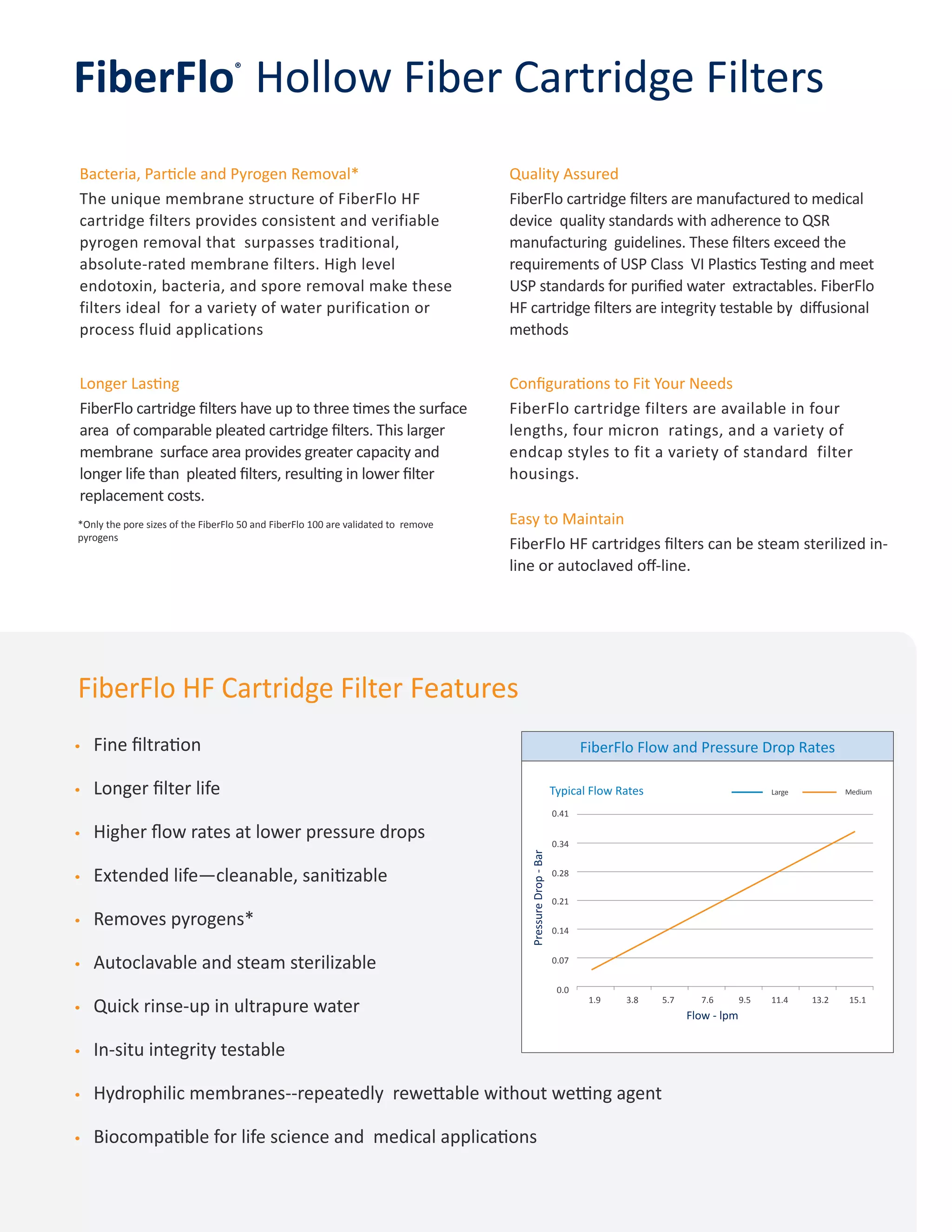 3024433 (fiber flo_cartridge_filters) | PDF
