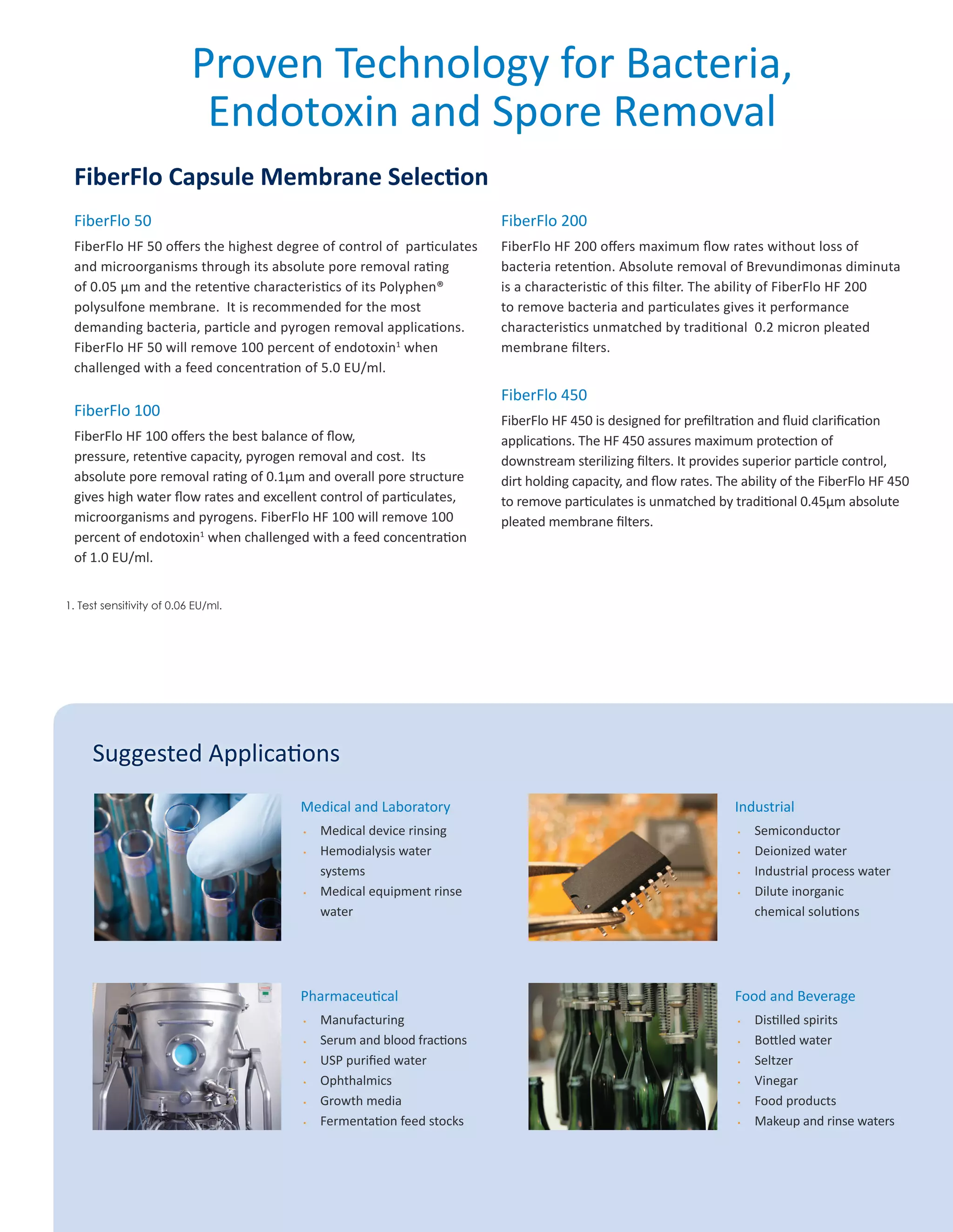 3024433 (fiber flo_cartridge_filters) | PDF