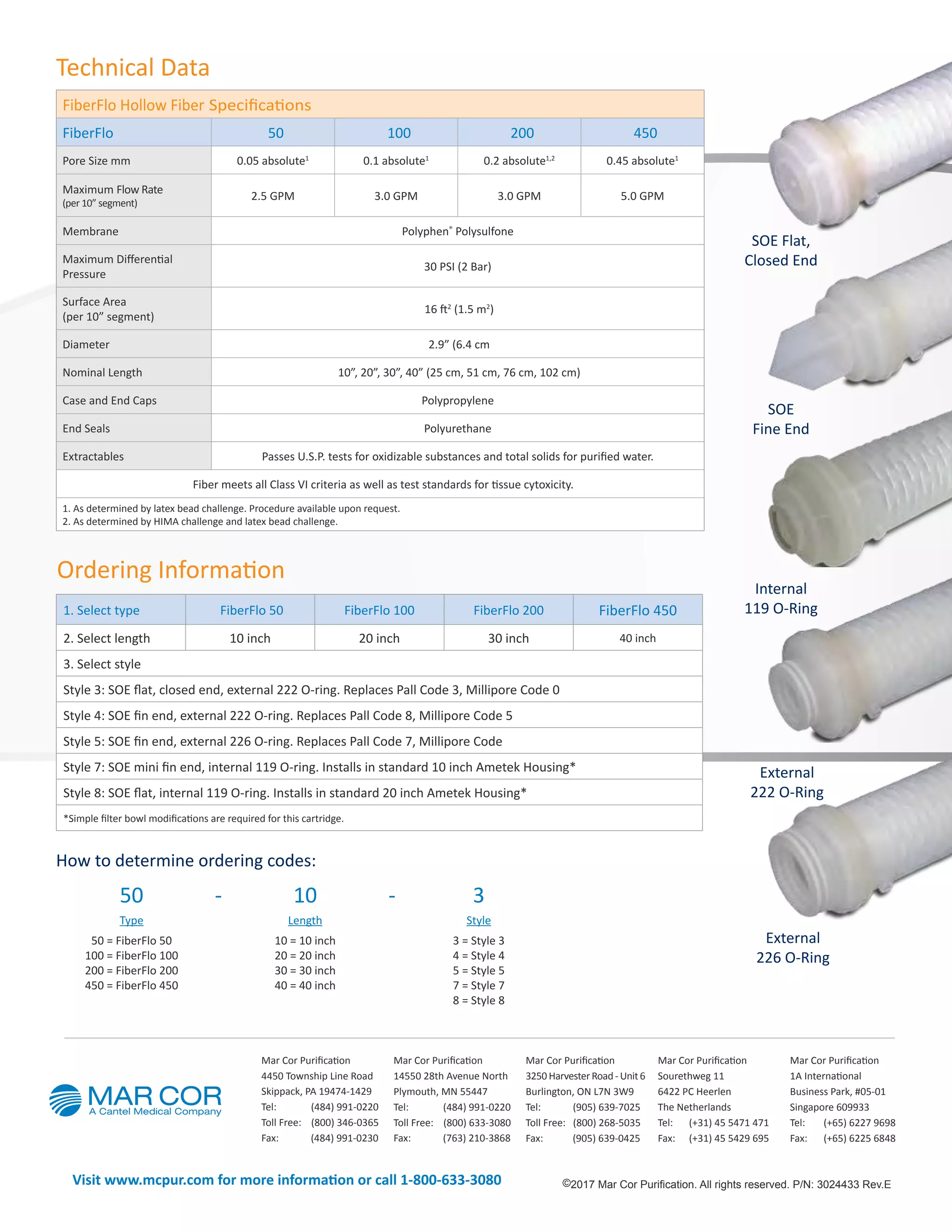 3024433 (fiber flo_cartridge_filters) | PDF