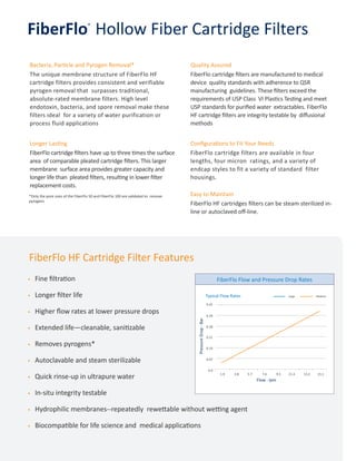 3024433 (fiber flo_cartridge_filters) | PDF