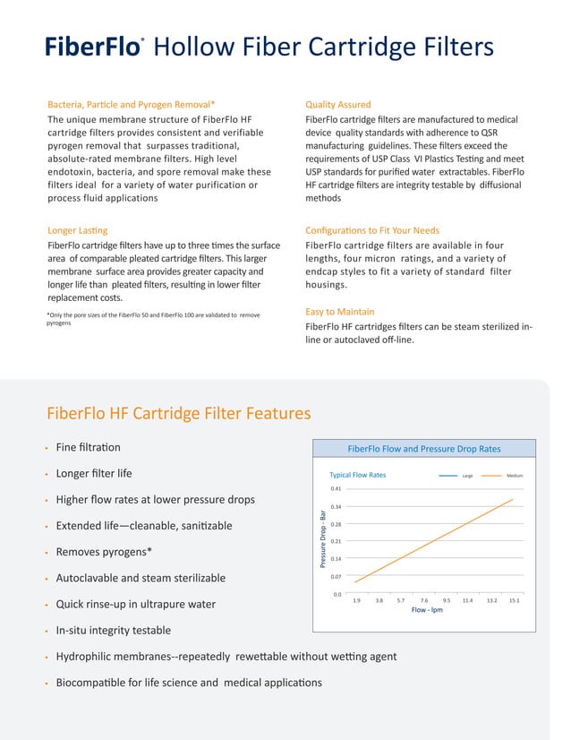 3024433 (fiber flo_cartridge_filters) | PDF