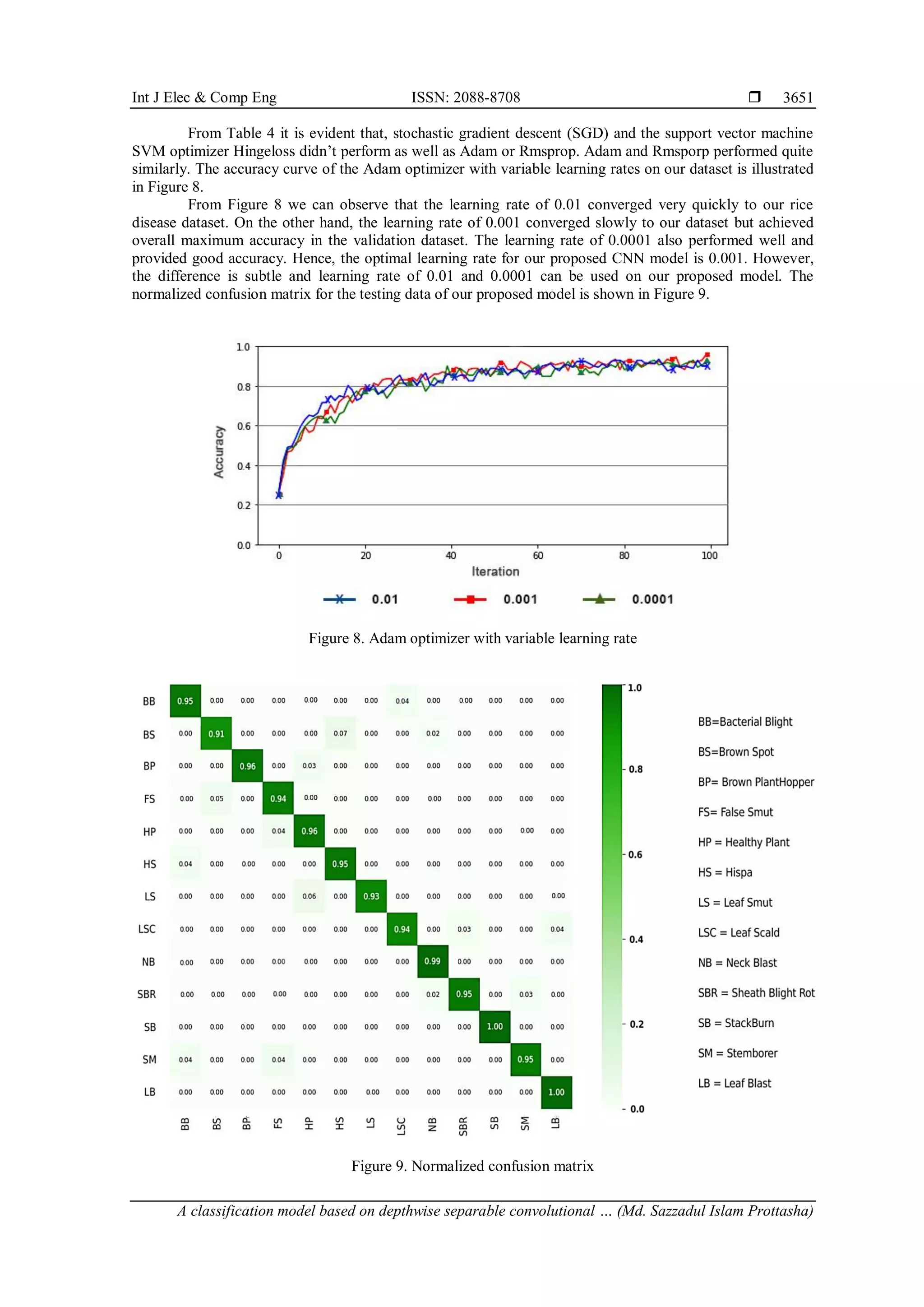 A Classification Model Based On Depthwise Separable Convolutional Neural Network To Identify