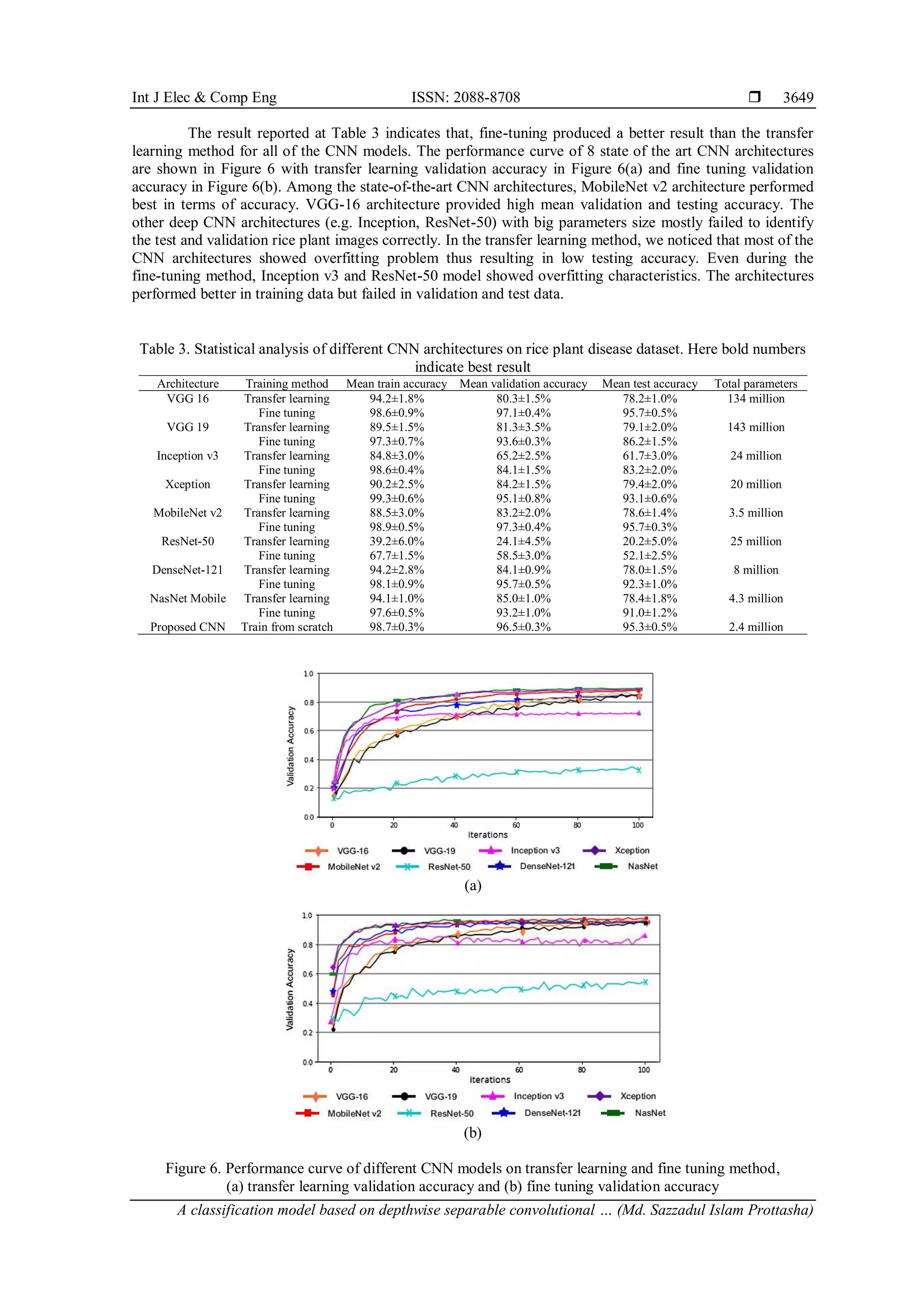 A Classification Model Based On Depthwise Separable Convolutional