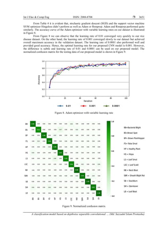 A classification model based on depthwise separable convolutional neural network to identify ...