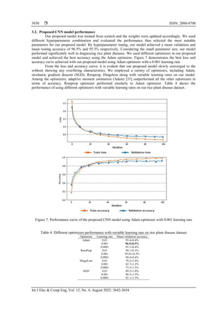 A classification model based on depthwise separable convolutional neural network to identify ...