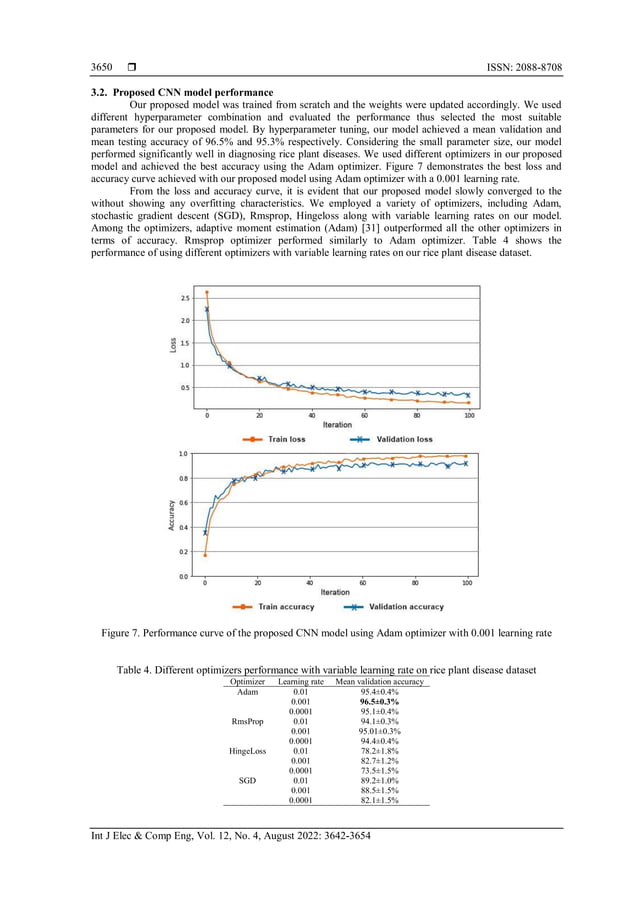 A classification model based on depthwise separable convolutional neural network to identify ...