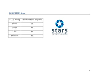 STARS Assessment | PPT