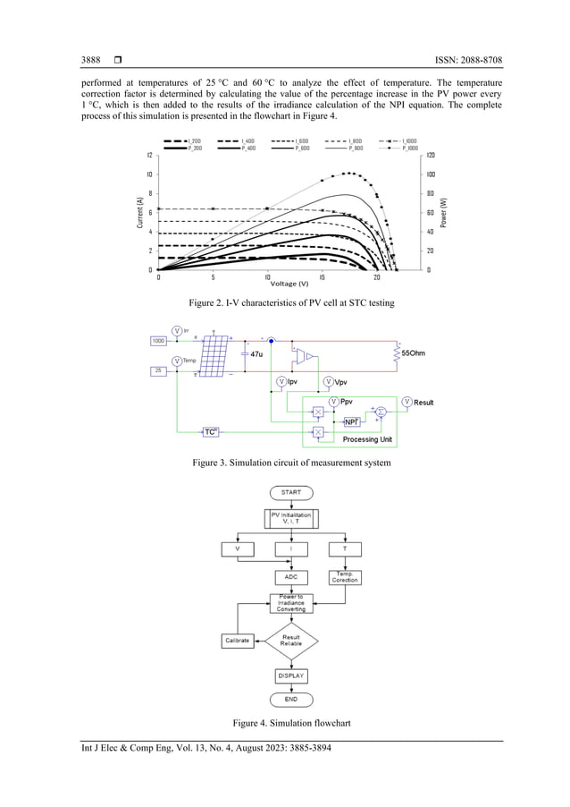 Performance of low-cost solar radiation logger | PDF | Physics | Science