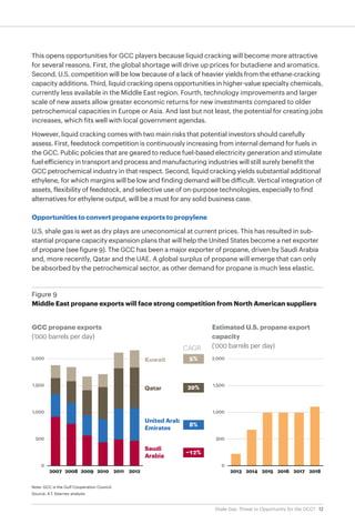 Shale gas | PDF | Commodities | Economy