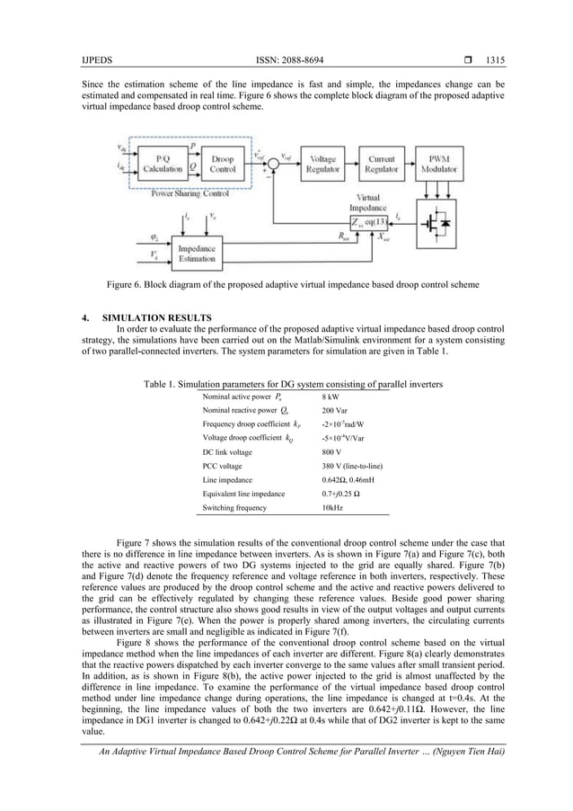 An Adaptive Virtual Impedance Based Droop Control Scheme for Parallel Inverter Operation in Low ...