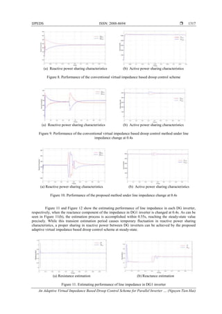 An Adaptive Virtual Impedance Based Droop Control Scheme for Parallel Inverter Operation in Low ...