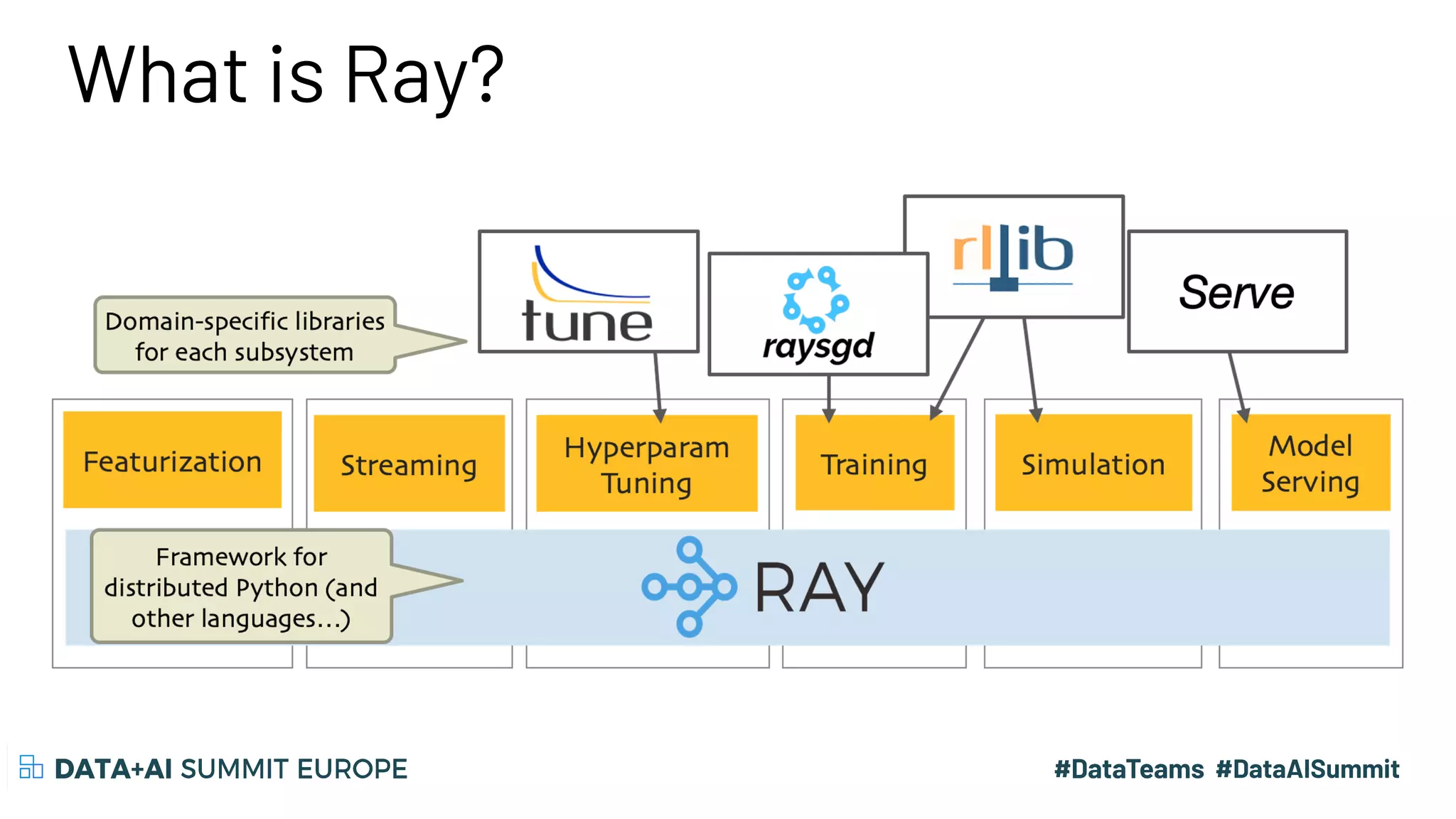 Ray and Its Growing Ecosystem | PDF