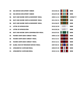 Mr. Steven M. Peterson Awards Full List View | DOCX