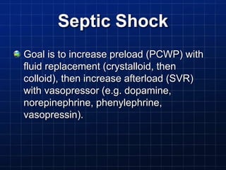 Vasopressors Presentation_final | PPTX