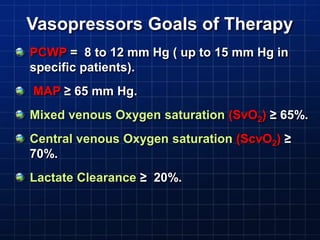 Vasopressors Presentation_final | PPTX