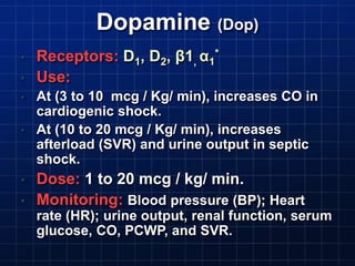 Vasopressors Presentation_final | PPTX