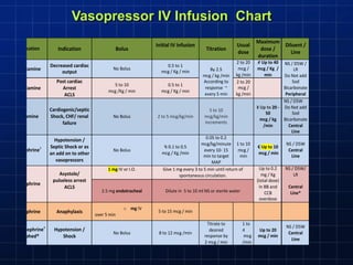 Vasopressors Presentation_final | PPTX