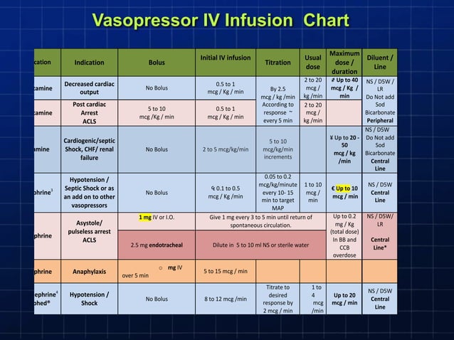 Vasopressors Presentation_final